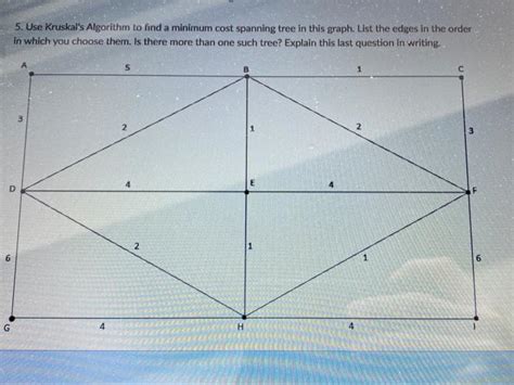 Solved Use Kruskal S Algorithm To Find A Minimum Cost Chegg