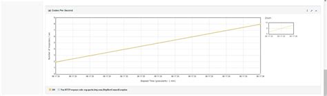 Github M3ijaz Load Testing Using Jmeter