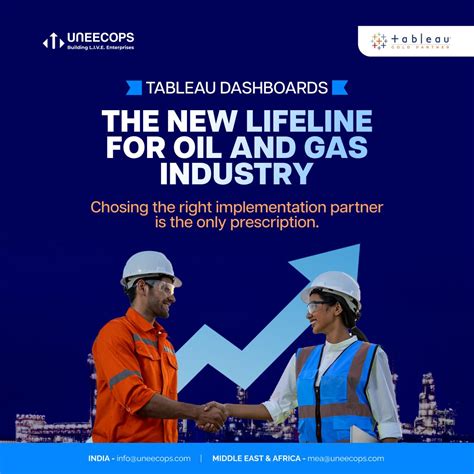 Uneecops Technologies Ltd On Linkedin Oilandgas Analytics