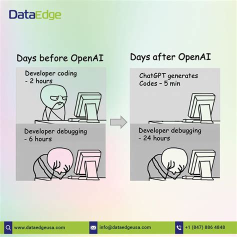 Dataedge On Linkedin Ai Openai Artificialintelligence Developer