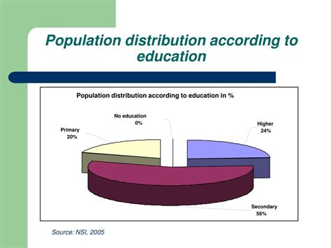 What Is A Demographic Indicator At Paul Maxwell Blog