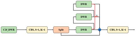 A Lightweight Strip Steel Surface Defect Detection Network Based On Improved Yolov8
