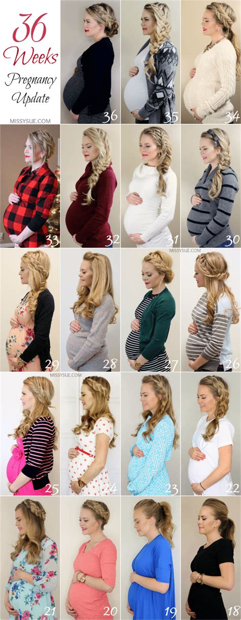 36 Weeks Pregnancy Update