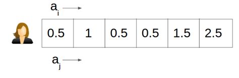 How We Implemented A Fully Serverless Recommender System Using Gcp By