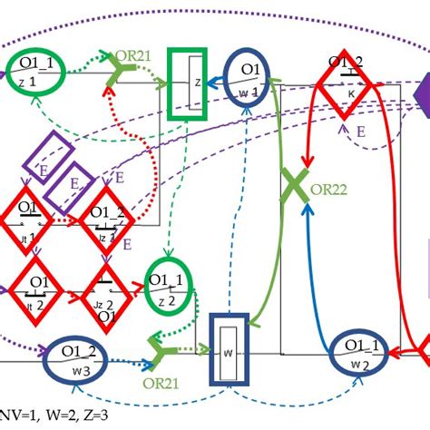 Identification Of Logical Elements On The Schematic Diagram Of The Line Download Scientific