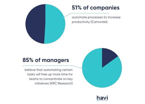 Odoo And Shopify Integration Benefits Methods And Features