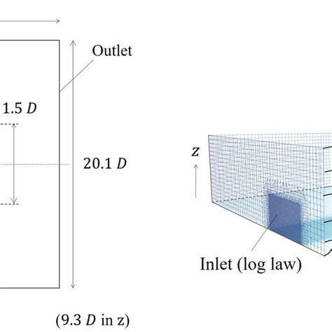 Computational Domain Not To Scale And Boundary Conditions Colour