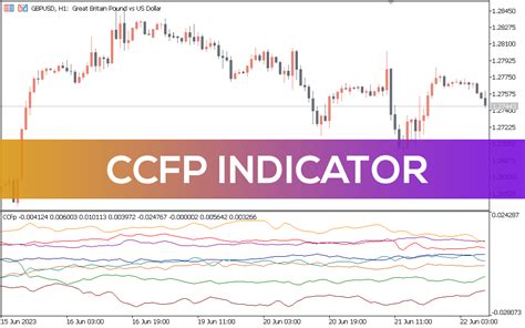 Ccfp Indicator Mt5 Aierior