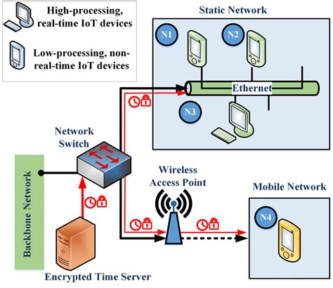 the representative network architecture of our implemented iot blockchain download scientific