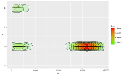 R Statdensity2d Ggplot2 Not Producing Contours Stack Overflow