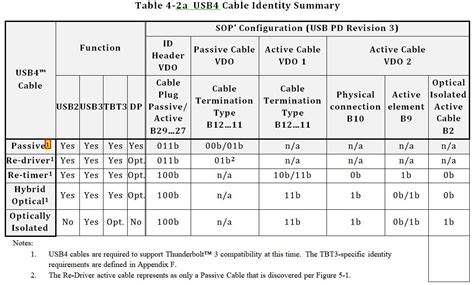 Usb4 Passive Cable全面支持thunderbolt 百佳泰 Allion Labs