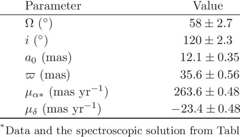 Revised Astrometric Orbit Based On The Hipparcos Esa 1997