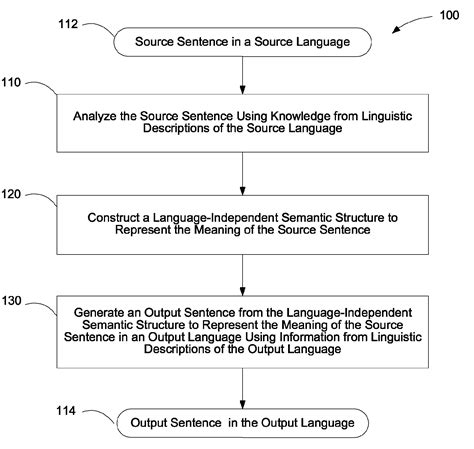 Syntactic Structure Patented Technology Retrieval Search Results Eureka Patsnap
