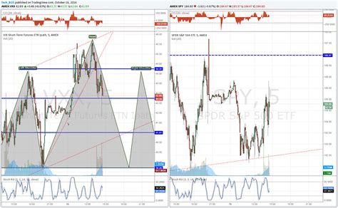 Chart Image TradingView
