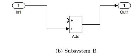 7 Two Subsystem Clones Differing In Positions Only Download High