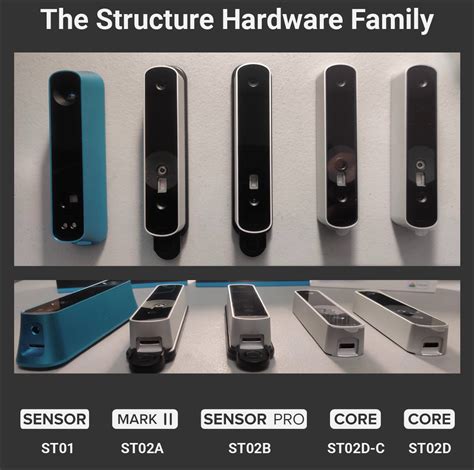 Which Sensor Do I Have Structure Faqs