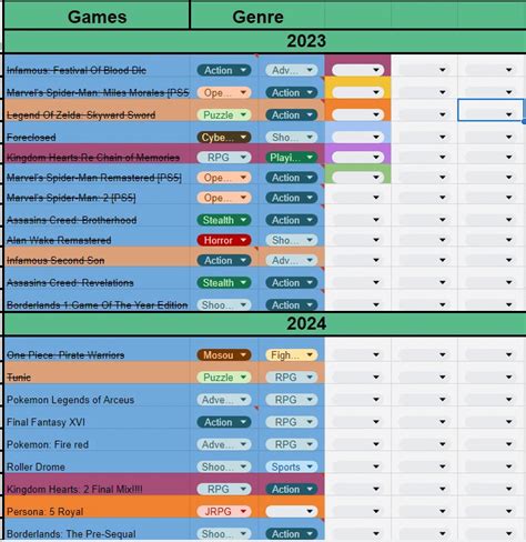Is It Possible To Make A Multiple Dropdown For Genres With Ought Having To Use A Ton Of Cells