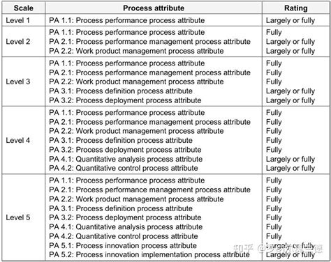 Aspice模型浅解 知乎