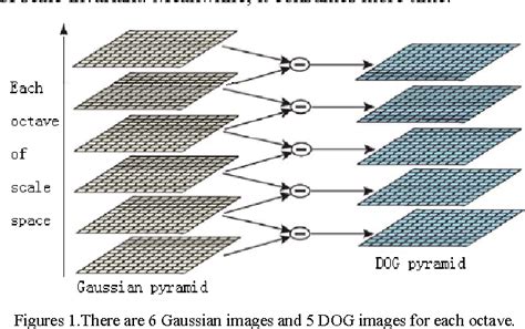figure 1 from video image mosaics in real time based on sift semantic