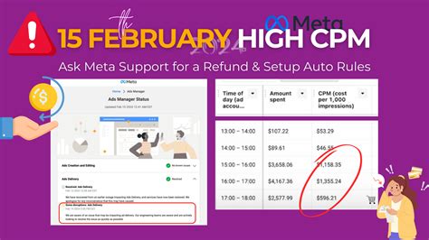 Abnormal Cpm Spikes On 15th February Asked For A Refund Set Up Auto Rules To Protect Against