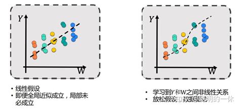 因果推断uplift模型 Gcf 知乎