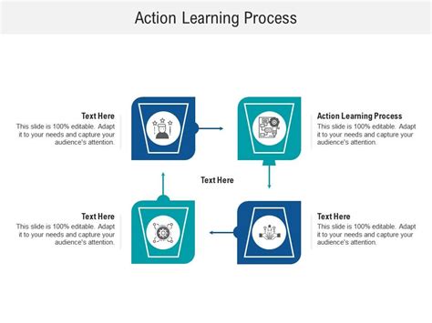 Action Learning Process Ppt Powerpoint Presentation Layouts Format Ideas Cpb Presentation