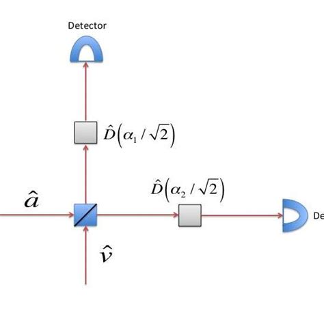 Pdf Generalized Coherent States Reproducing Kernels And Quantum Support Vector Machines
