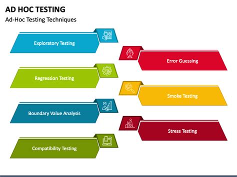 Ad Hoc Testing PowerPoint And Google Slides Template PPT Slides