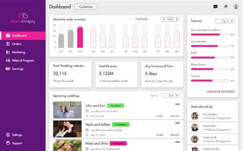 管理面板仪表板ui工具包 Png派