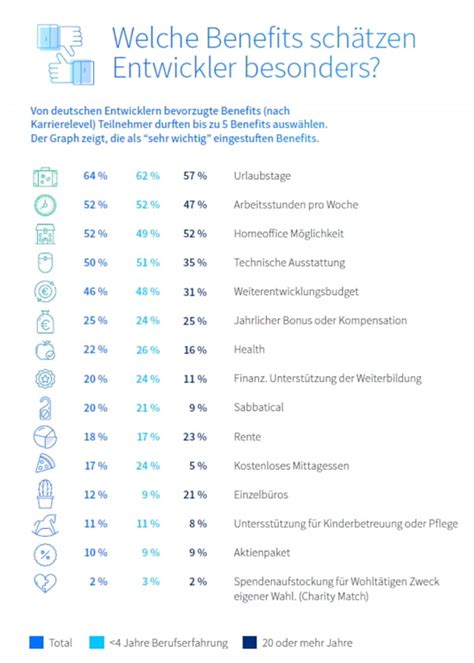Stack Overflow Entwickler Report Wo Entwickler Sind Und Was Sie Wollen
