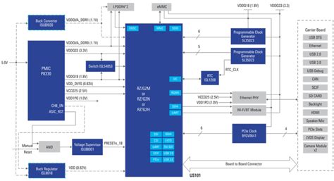 SMARC Module Runs Linux On Up To Octa Core Renesas RZ G