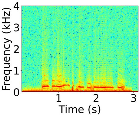 Sound Demos For Eveguard