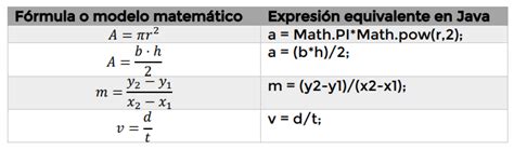 Elementos Involucrados En Un Programa En Java Alianza B Unam Cch And Enp Ante La Pandemia