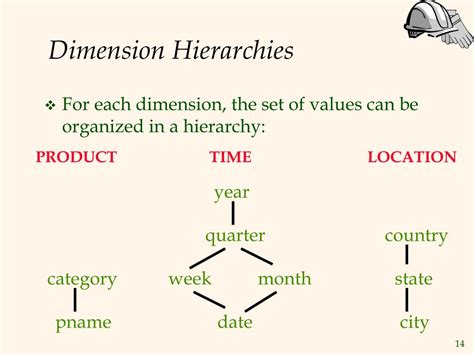 Ppt Olap And Decision Support Powerpoint Presentation Free Download Id6125928