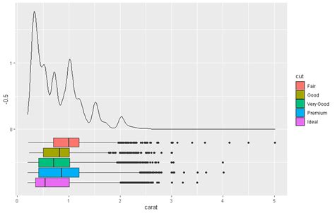 R Adding Box Plot Below X Axis Stack Overflow