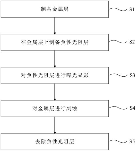 array substrate and preparation method thereof eureka patsnap