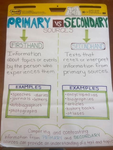 Primary And Secondary Sources Anchor Chart