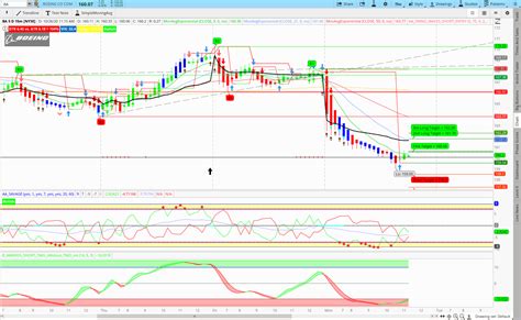 Wolf Waves For Thinkorswim Usethinkscript Community