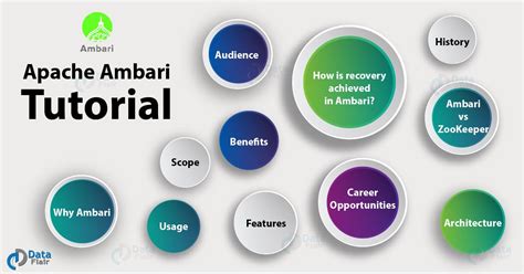 Ambari Tutorial For Beginners Learn Apache Ambari Dataflair
