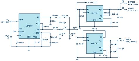 Silent Switcher µmodule Regulators Quietly Power Gsps Sampling Adcs In