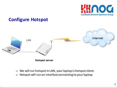 Hotspot Configuration In Mikrotik Router Step Mikrotik Hotspot Topologi Jaringan Mikrotik