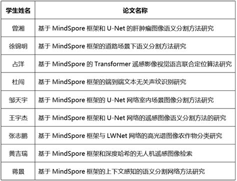 欢迎访问武汉理工大学计算机与人工智能学院