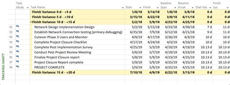 Microsoft Project Quick Tip Ad Hoc Grouping Sensei Project Solutions™