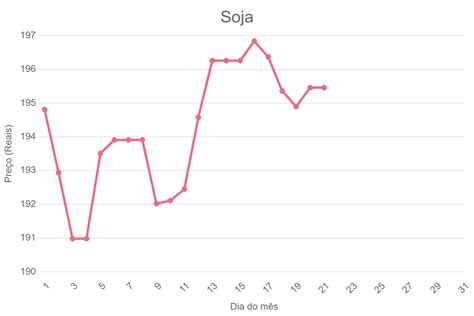 Soja Blog Da Leiloaê