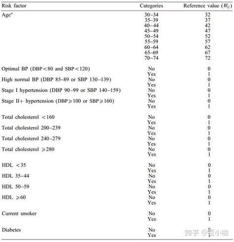 详细教程：基于cox回归模型构建疾病风险评分工具 知乎