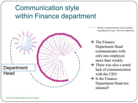 NetMap For Organisational Analysis And Restructuring PPT