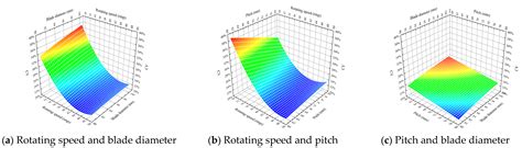 Parameter Optimization Of Spiral Fertilizer Applicator Based On Artificial Neural Network