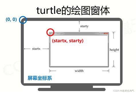 Turtle库的使用（专题） 阿里云开发者社区
