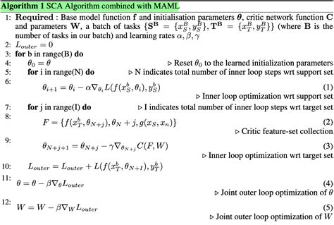 Unsupervised Meta Learning Is All You Need James Le