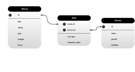 Sql Mysql Count For Any Row Stack Overflow